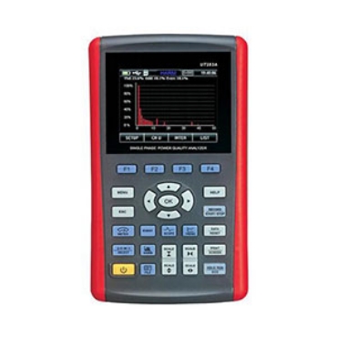 Power Meters, Power Analyzers | sisco.com