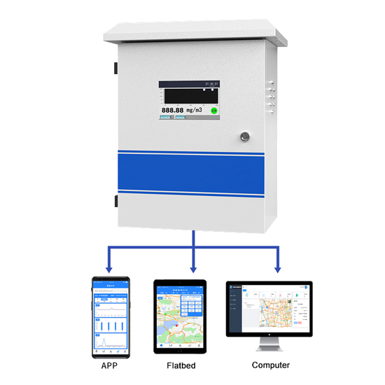 VOC Online Monitoring System, 0 to 20/200/3000/10000 ppm | sisco.com