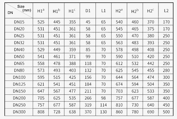 Vortex Flow Meter for Liquid/Gas/Steam | sisco.com